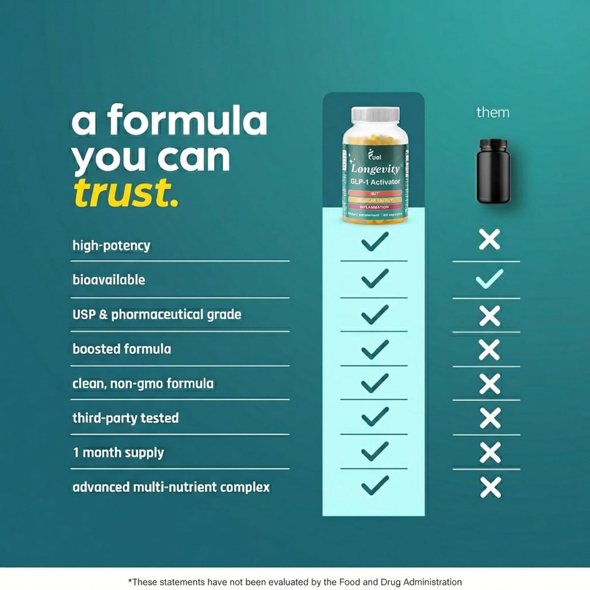 Herbal supplement for metabolic health