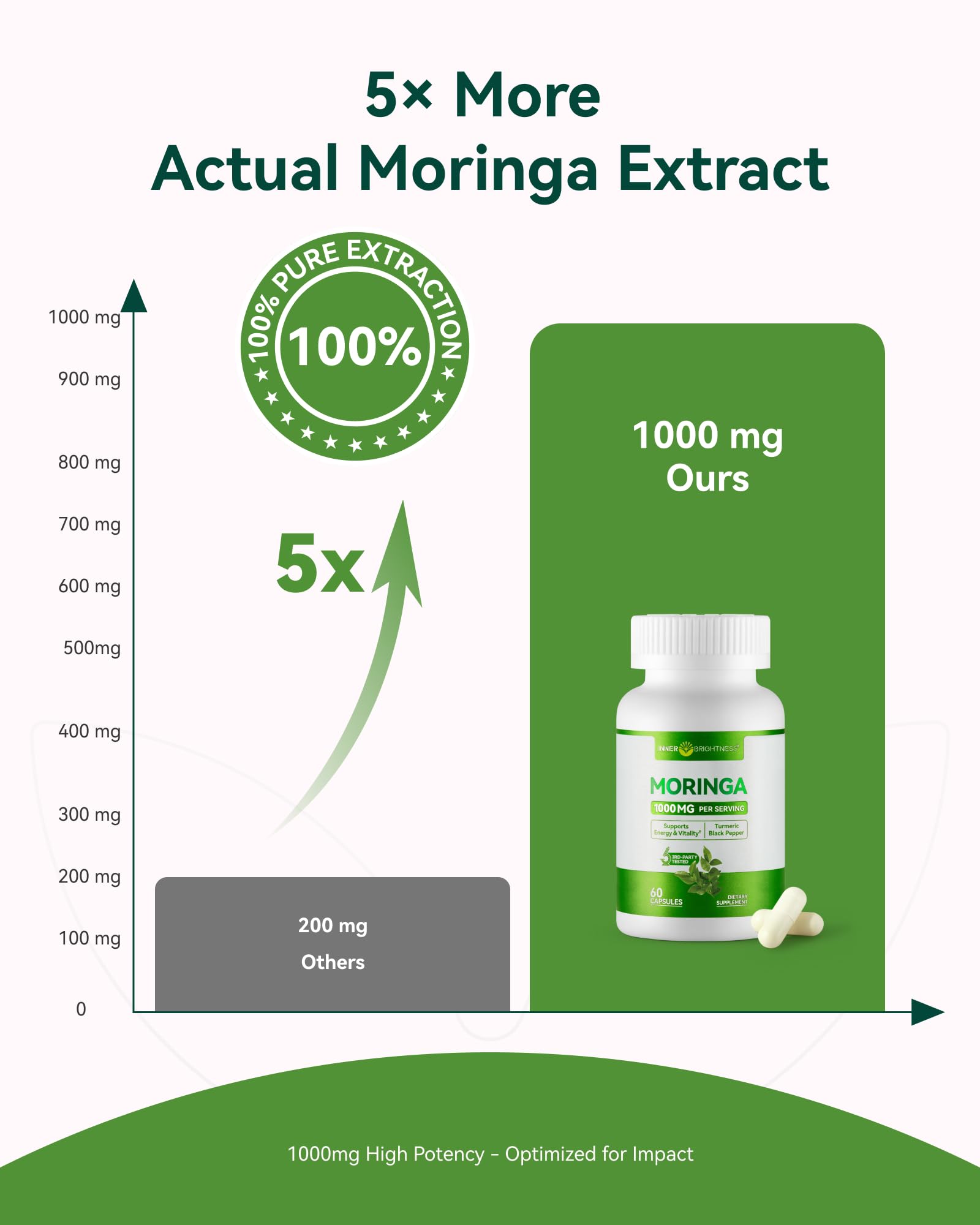 Herbal supplement for natural energy boost