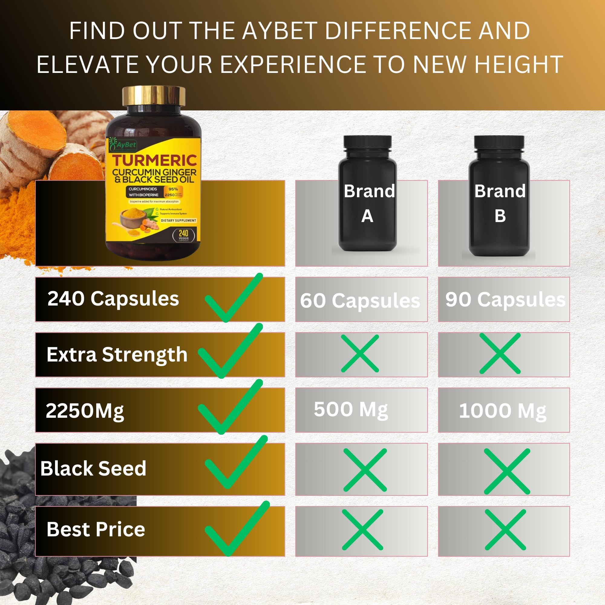 herbal supplement for overall vitality