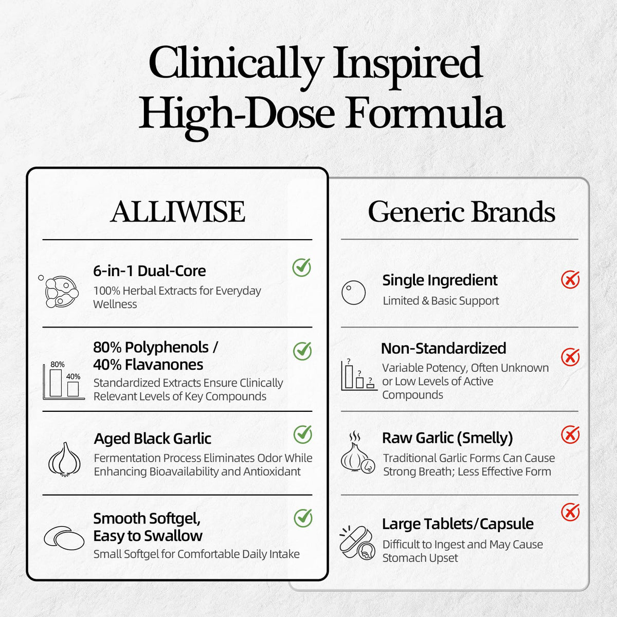 Herbal supplement for overall wellness