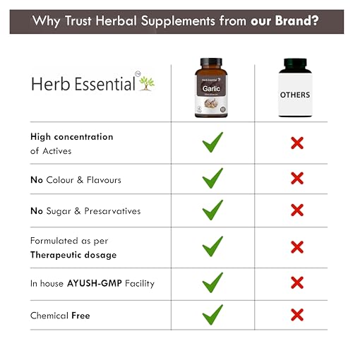 herbal supplement for overall wellness