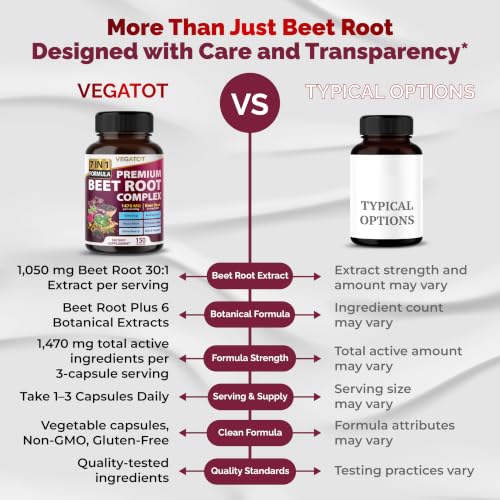 Herbal supplement for overall wellness