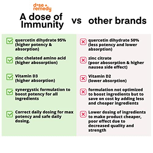 herbal supplement for throat health