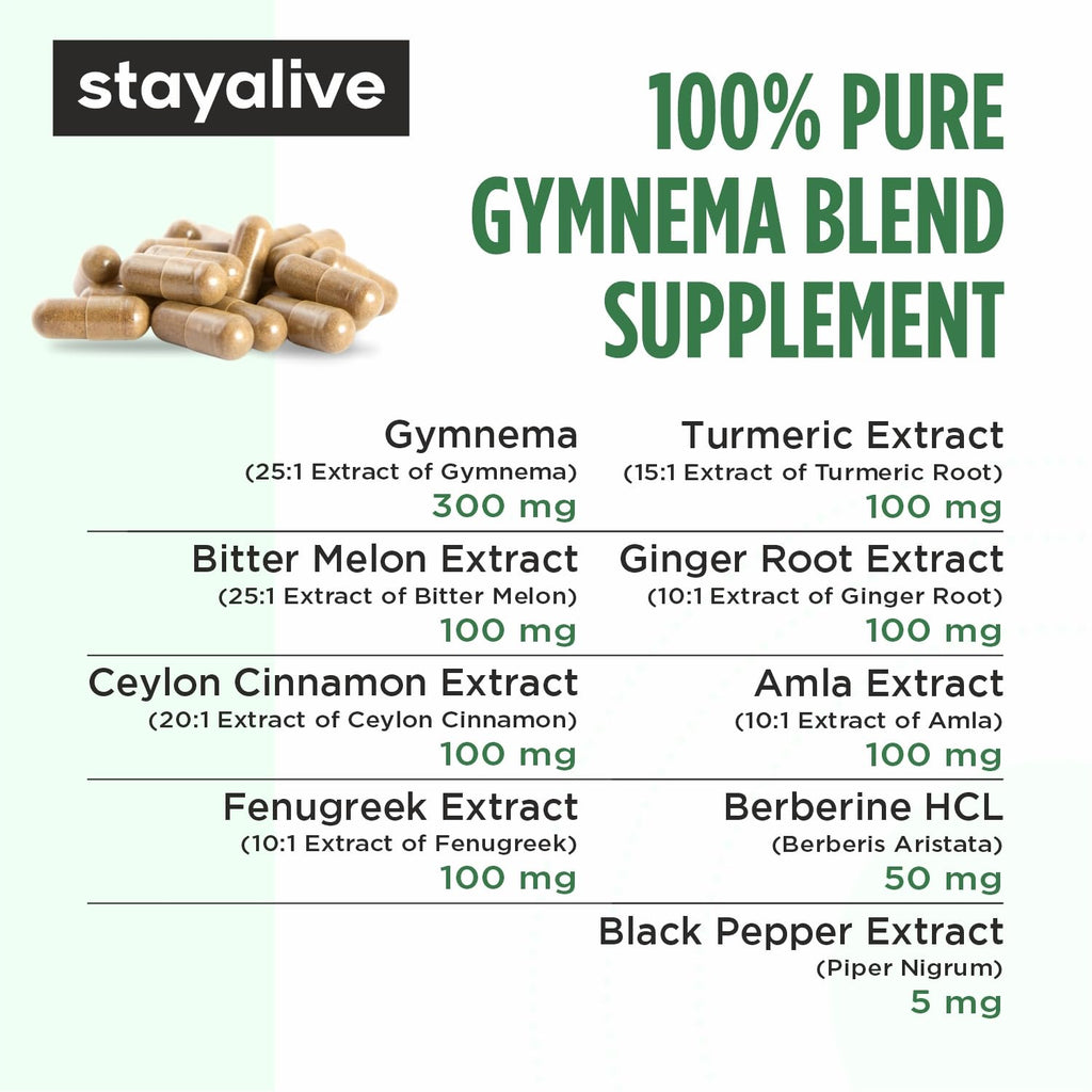 Herbal supplement for weight management