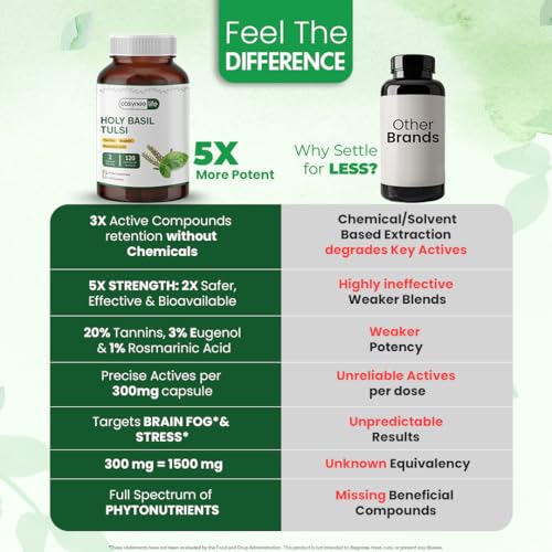 Herbal supplement for wellness