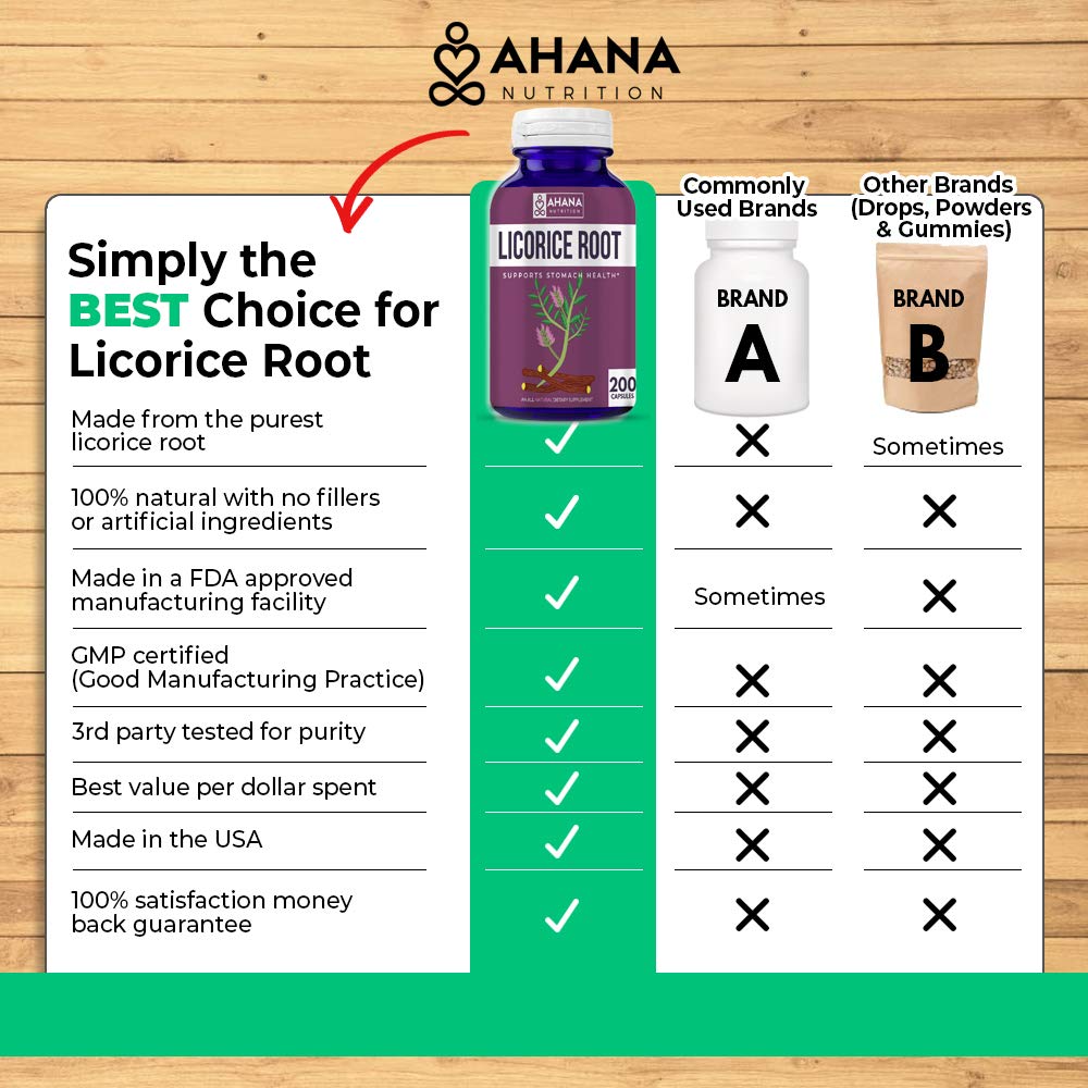 herbal supplement licorice root capsules