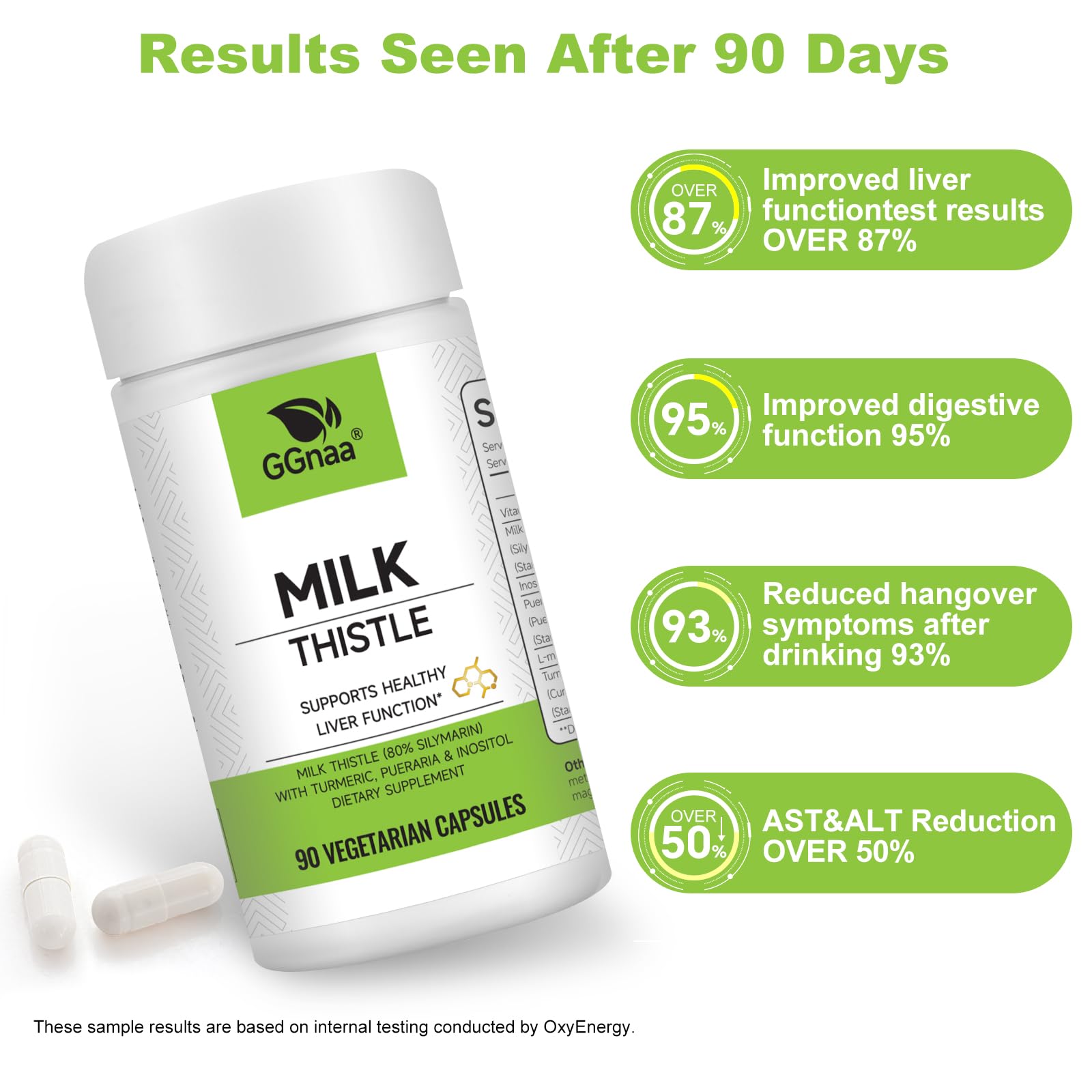 Herbal supplement Milk Thistle benefits