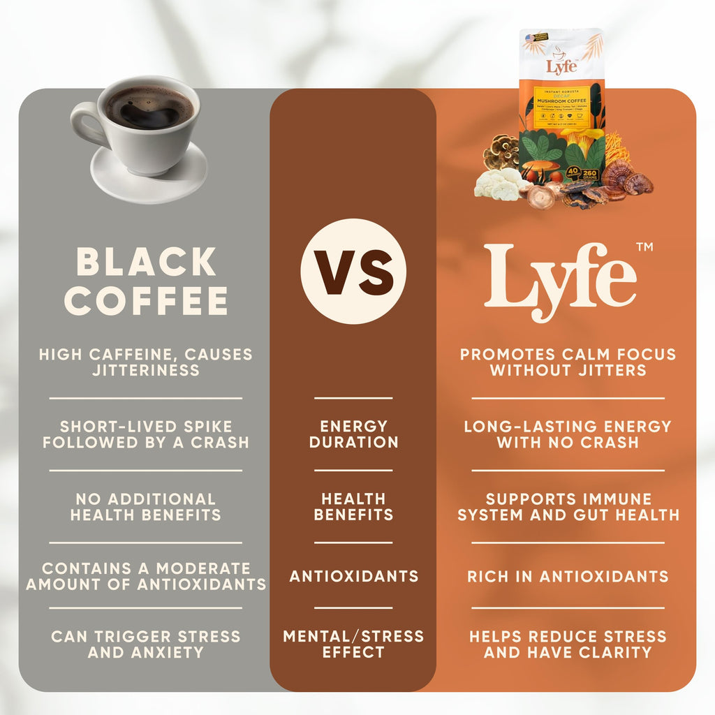 herbal supplement mushroom coffee