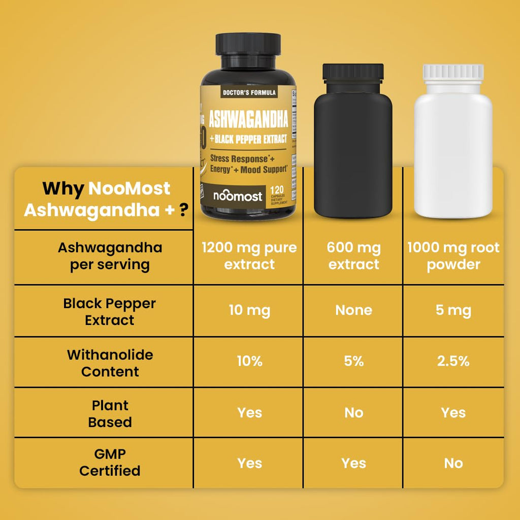 herbal supplement NooMost Ashwagandha benefits