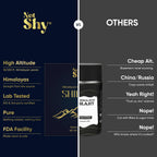 Herbal supplement NOTSHY Shilajit