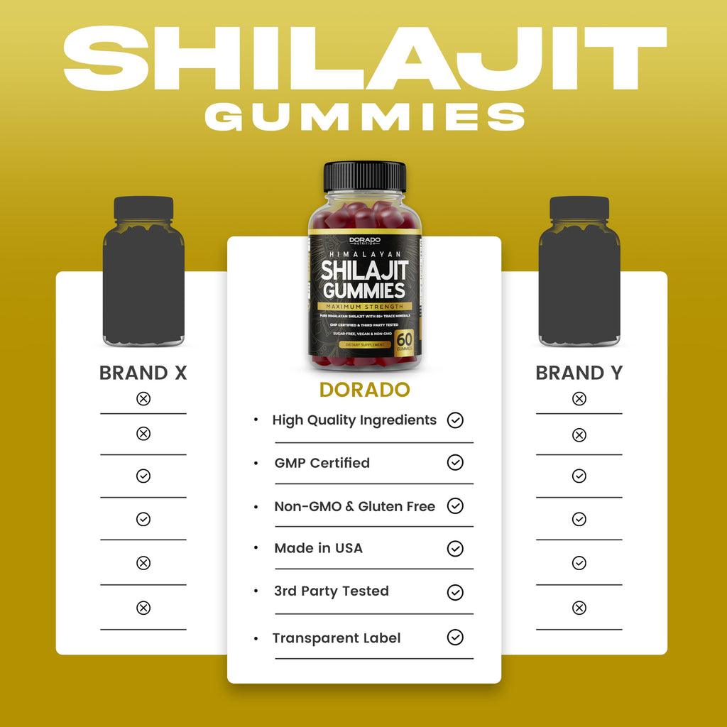 herbal supplement shilajit benefits