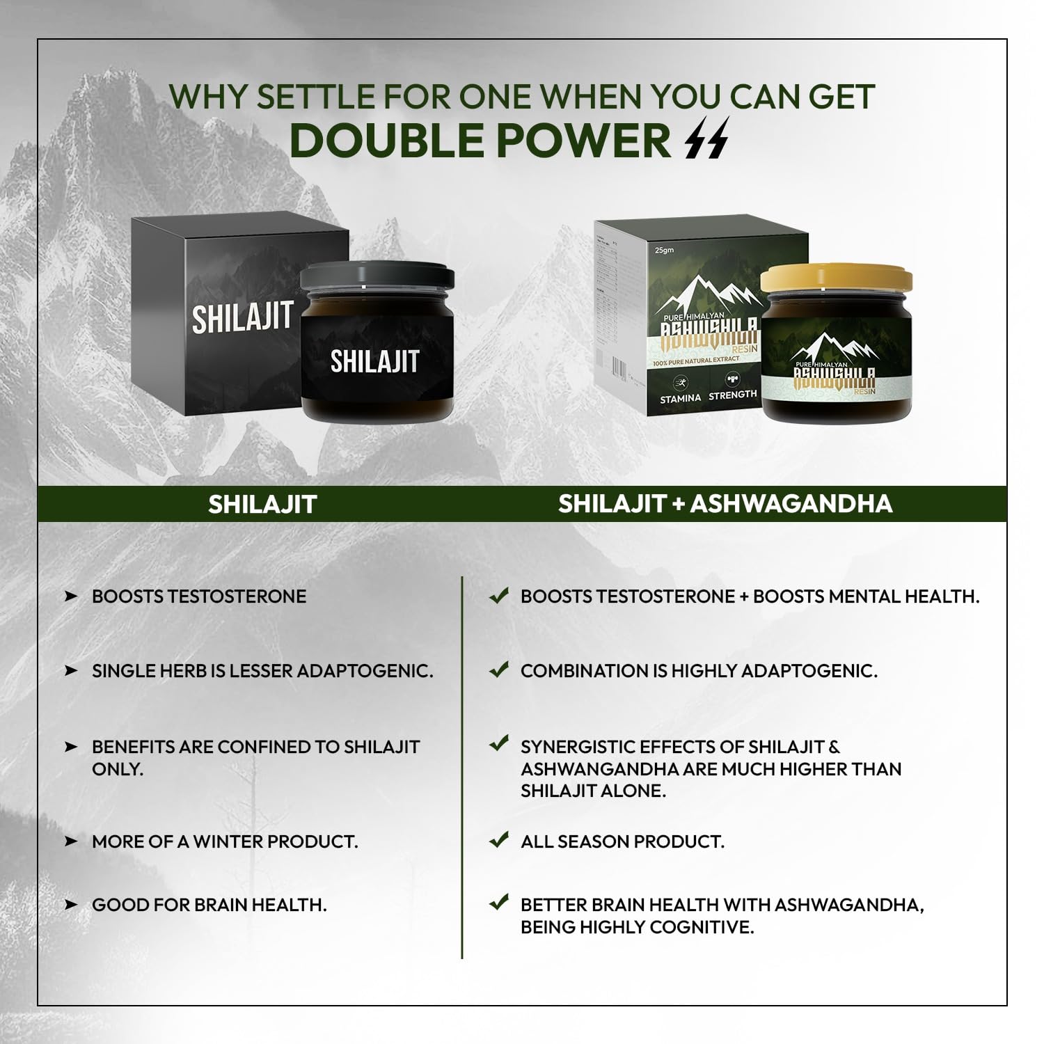 herbal supplement shilajit for vitality