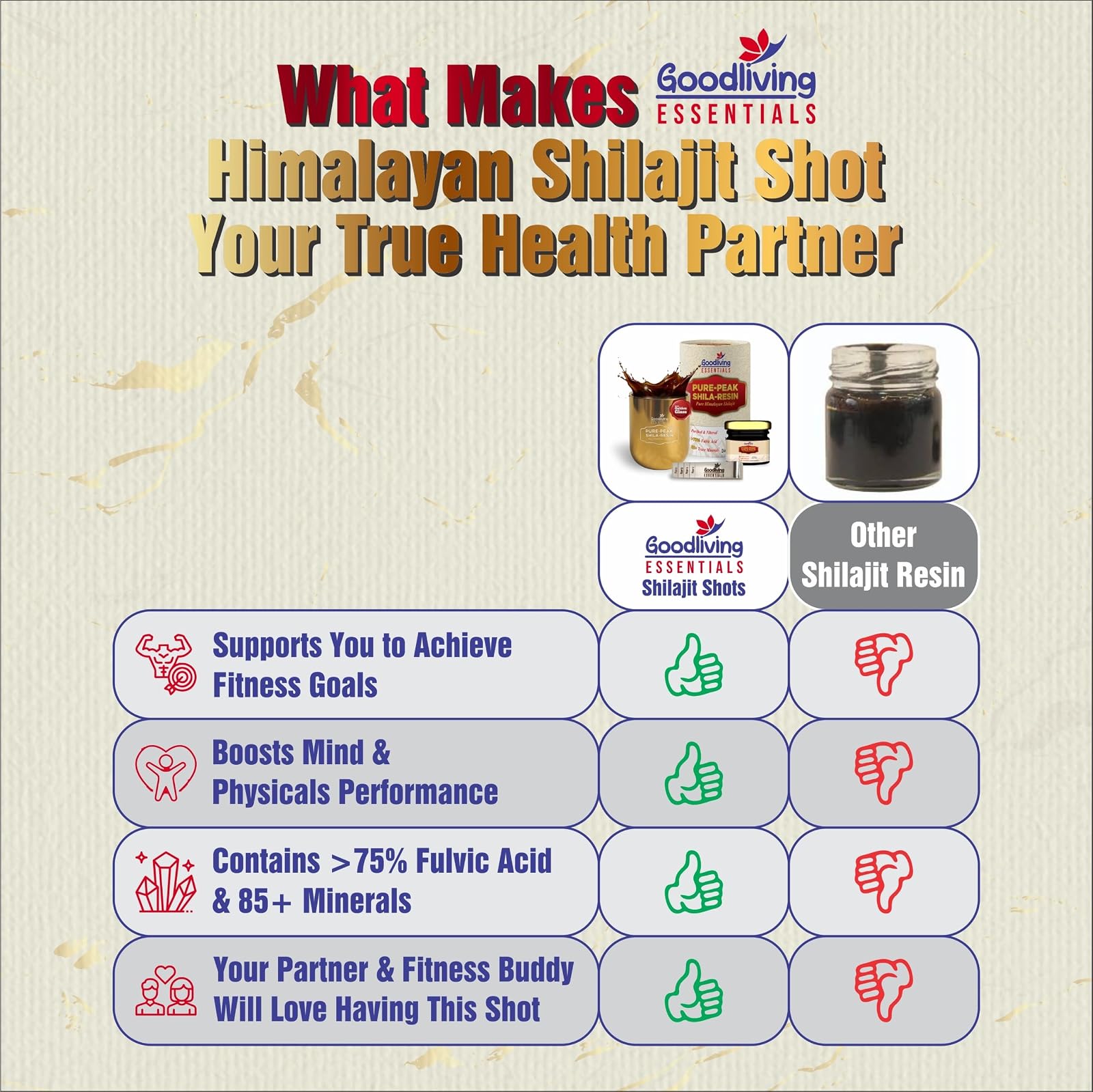 Herbal supplement Shilajit resin