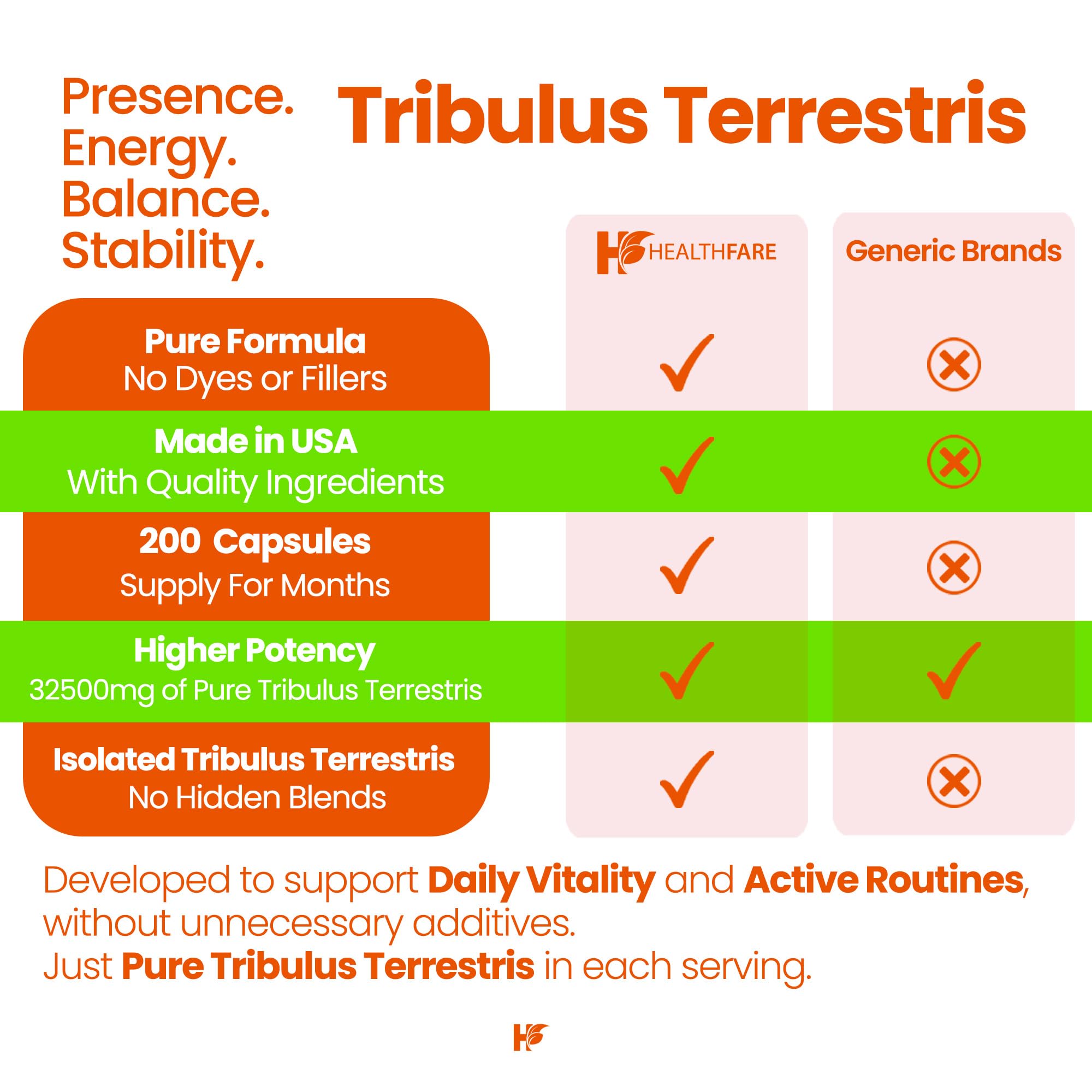 herbal supplement tribulus for muscle support