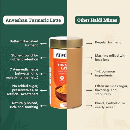 Herbal supplement turmeric latte