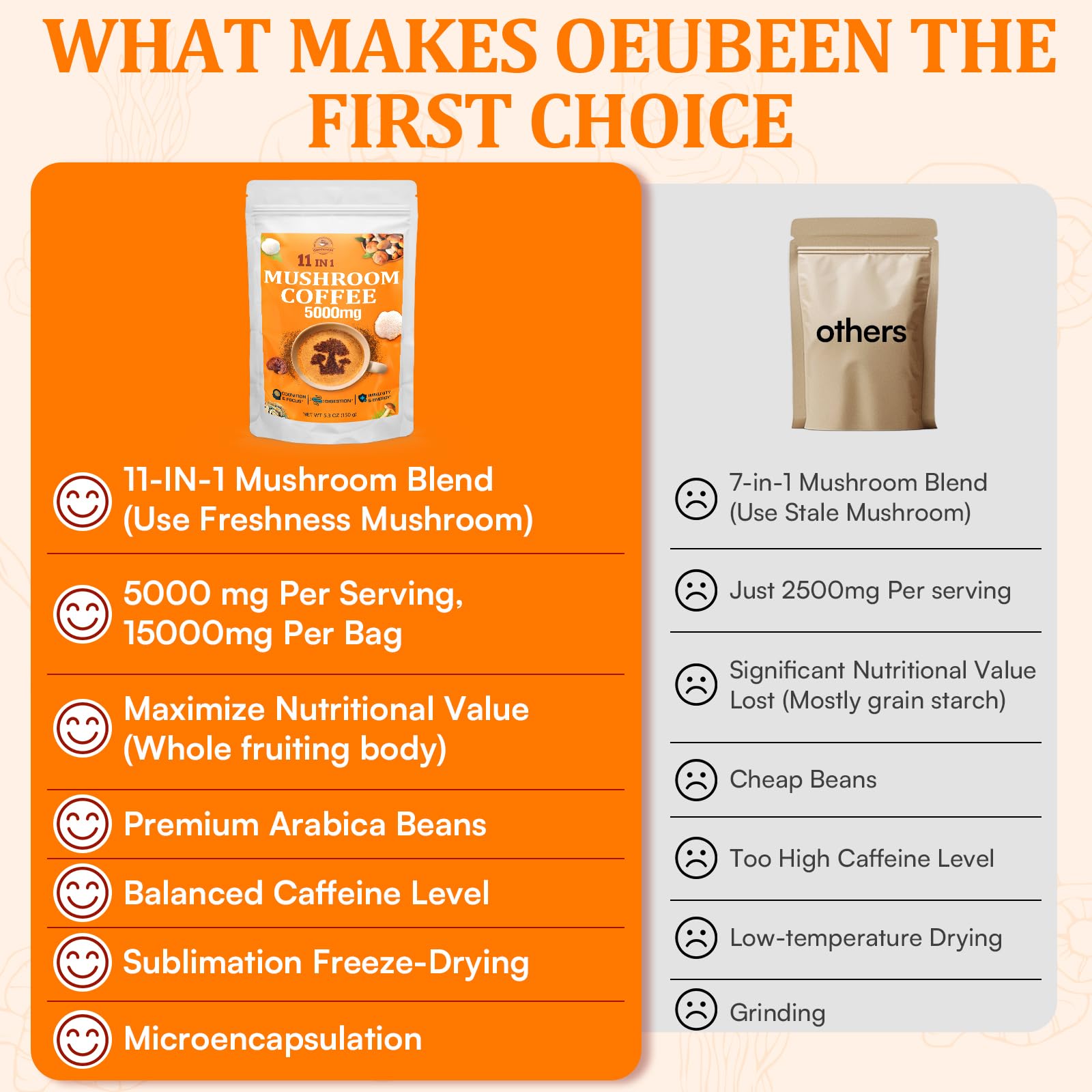 herbal supplement with 11 mushrooms