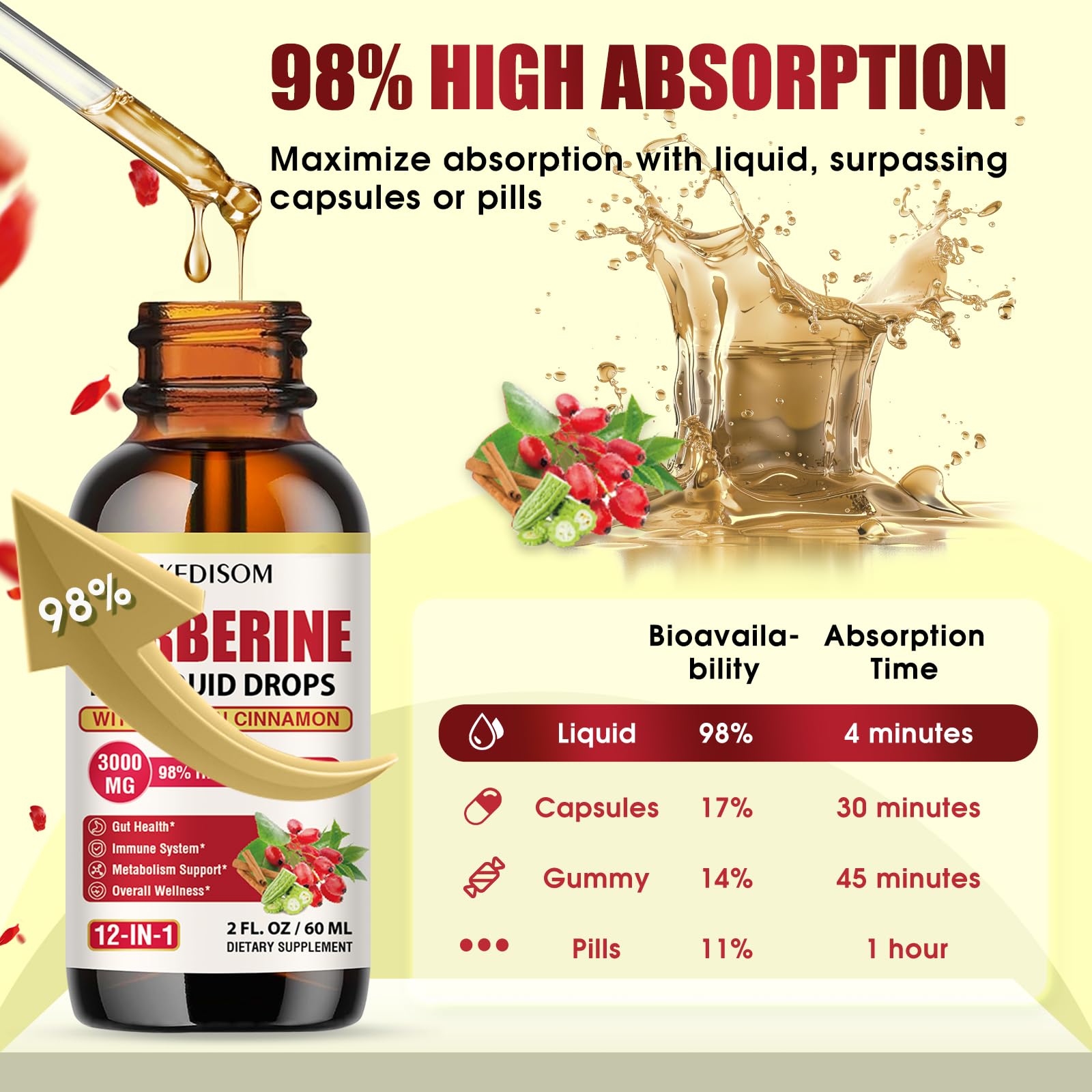 herbal supplement with ceylon cinnamon