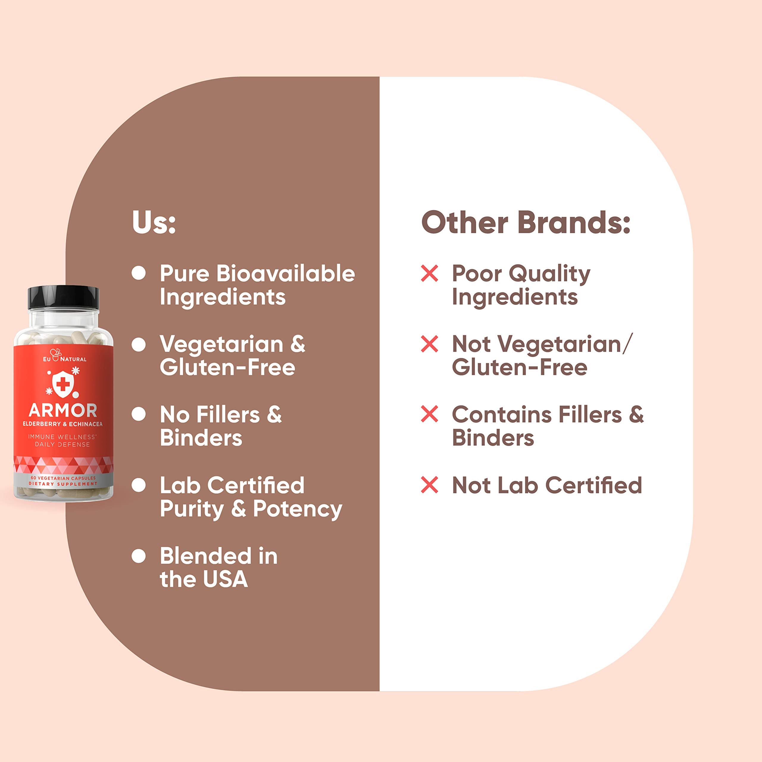 Herbal supplement with elderberry benefits