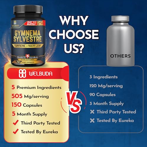 herbal supplement with Gymnema and turmeric