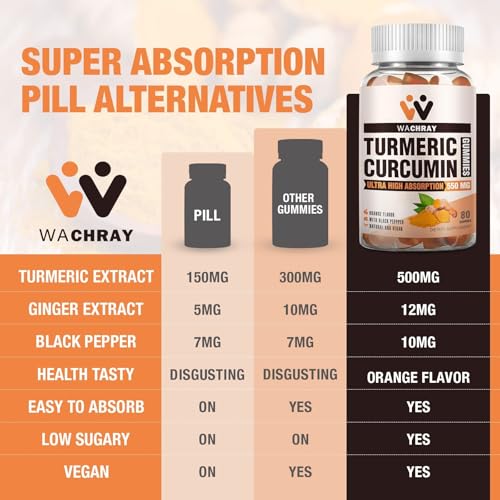 herbal supplement with turmeric extract