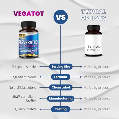 Herbal supplements for cognitive function