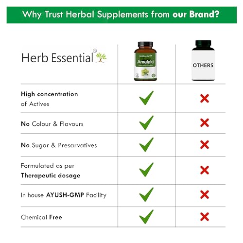 Herbal supplements for daily nutrition