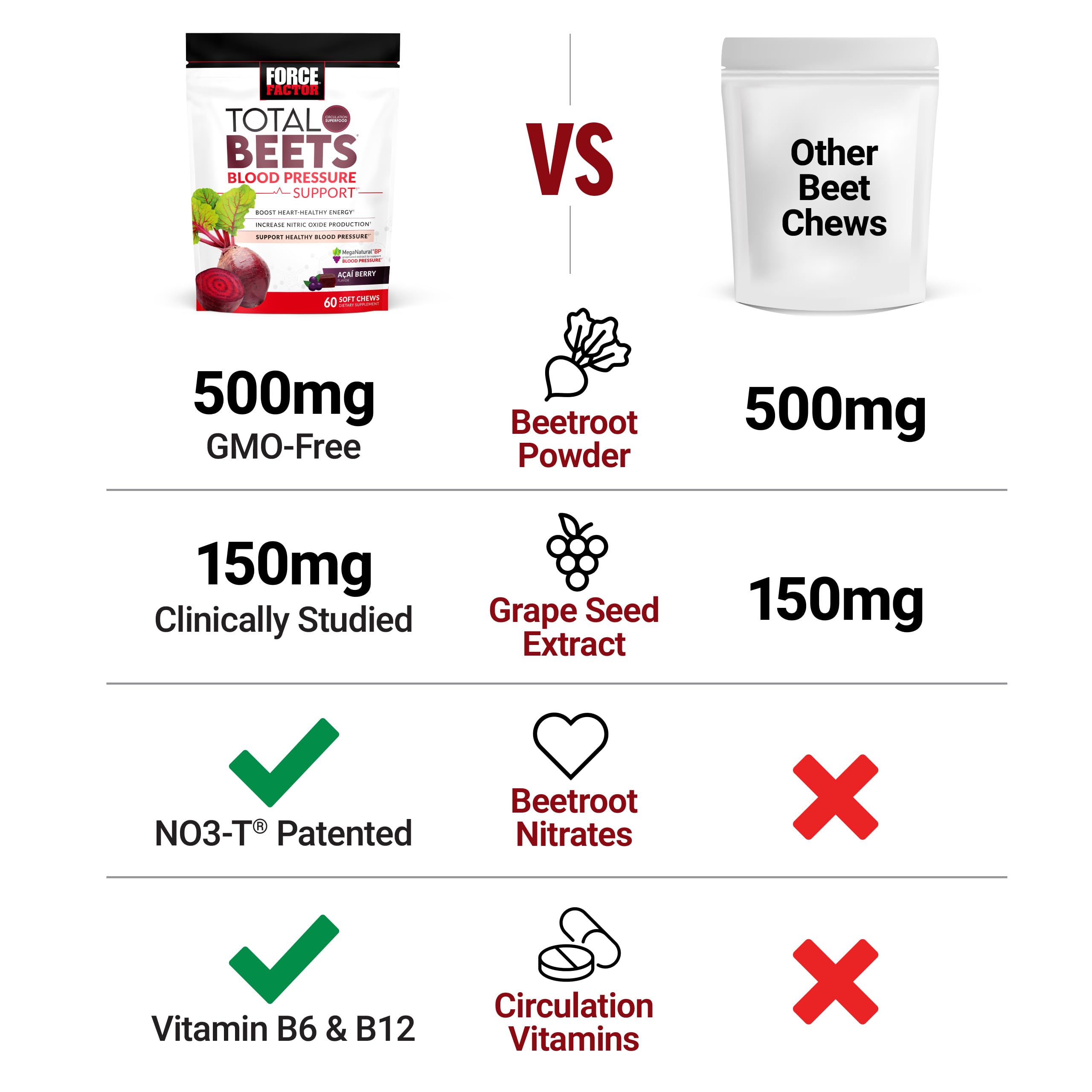Herbal supplements for enhanced endurance
