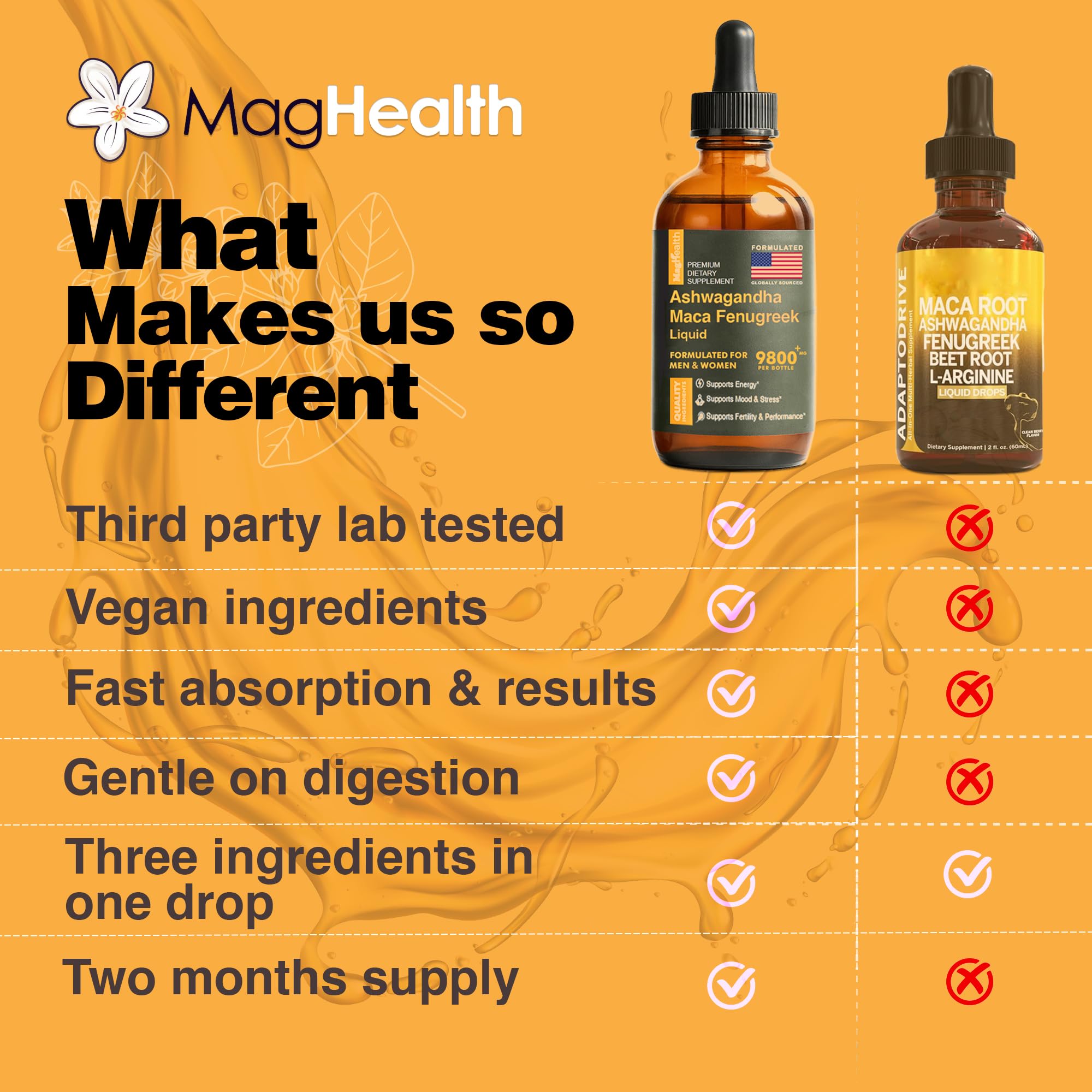 Herbal supplements for improved mood