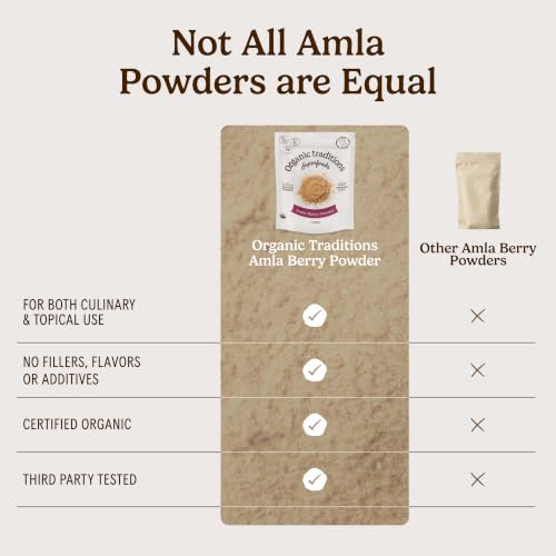 Herbal supplements for natural energy