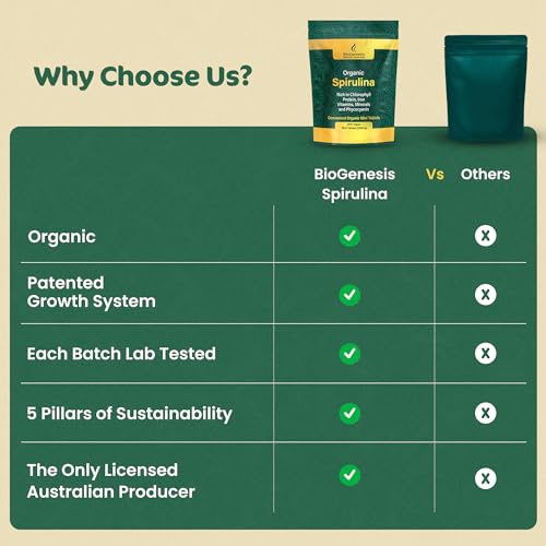 Herbal supplements for overall health