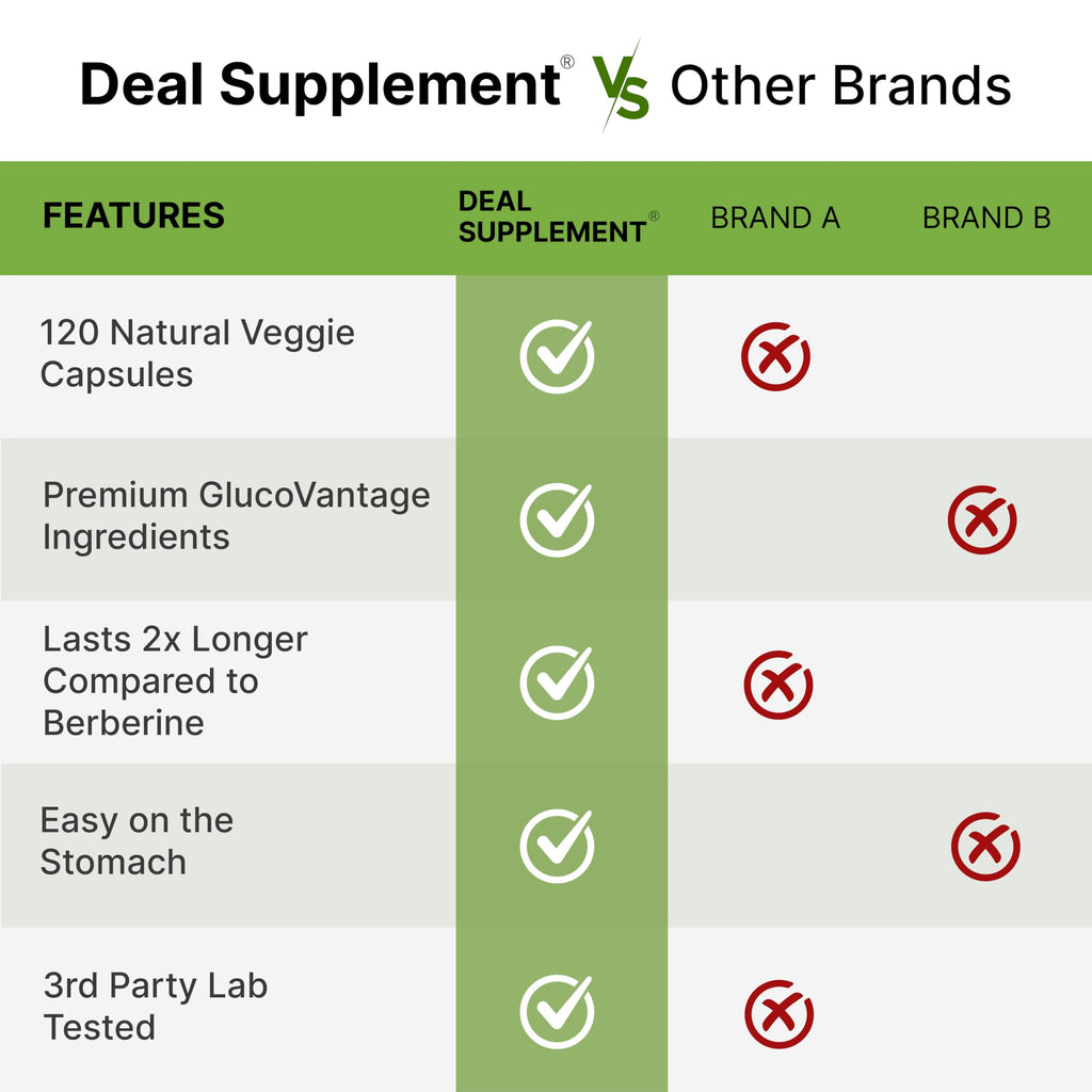 Herbal supplements for overall vitality
