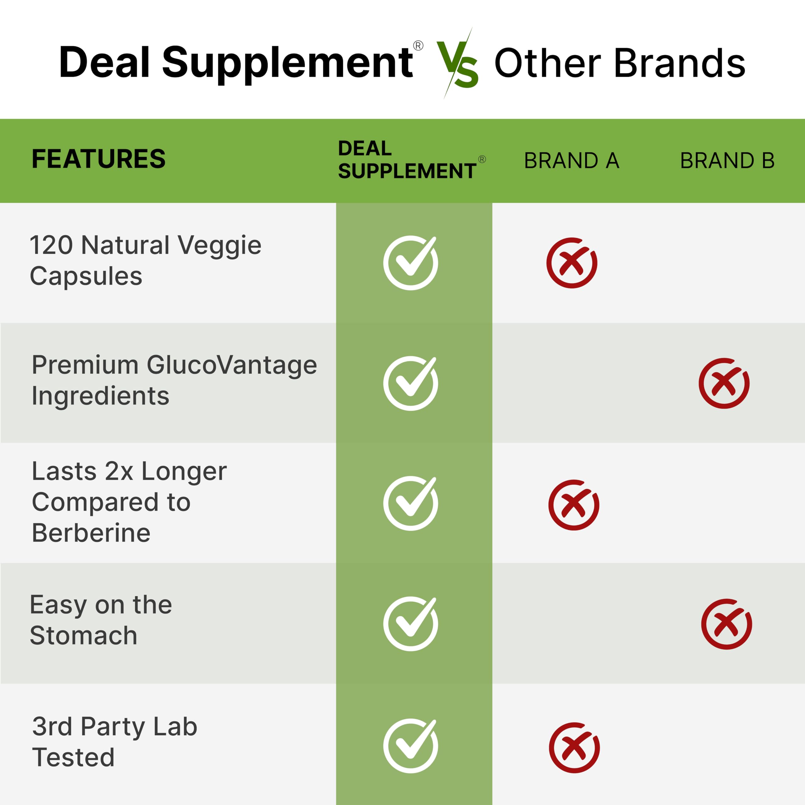 Herbal supplements for overall vitality