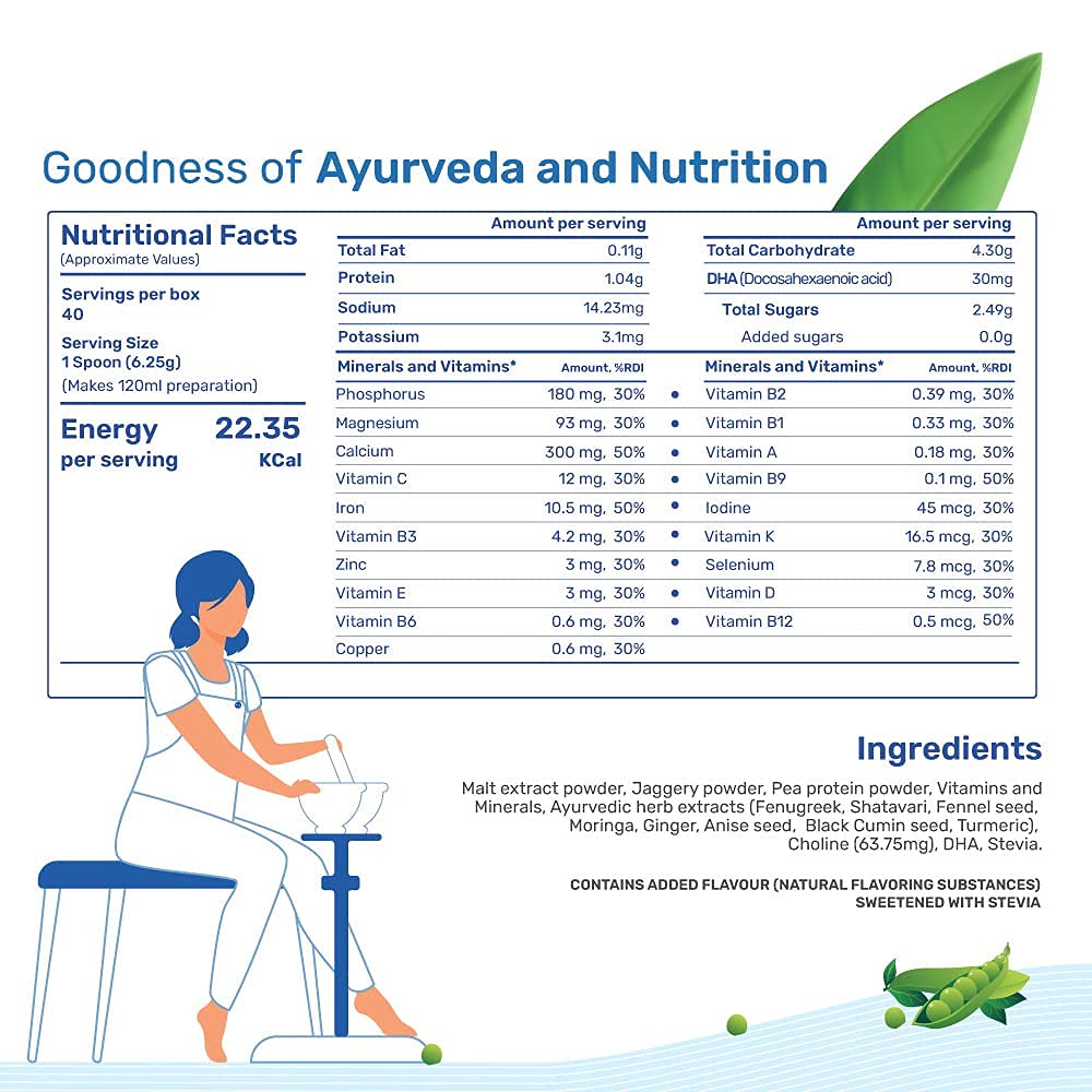herbal supplements for postpartum recovery
