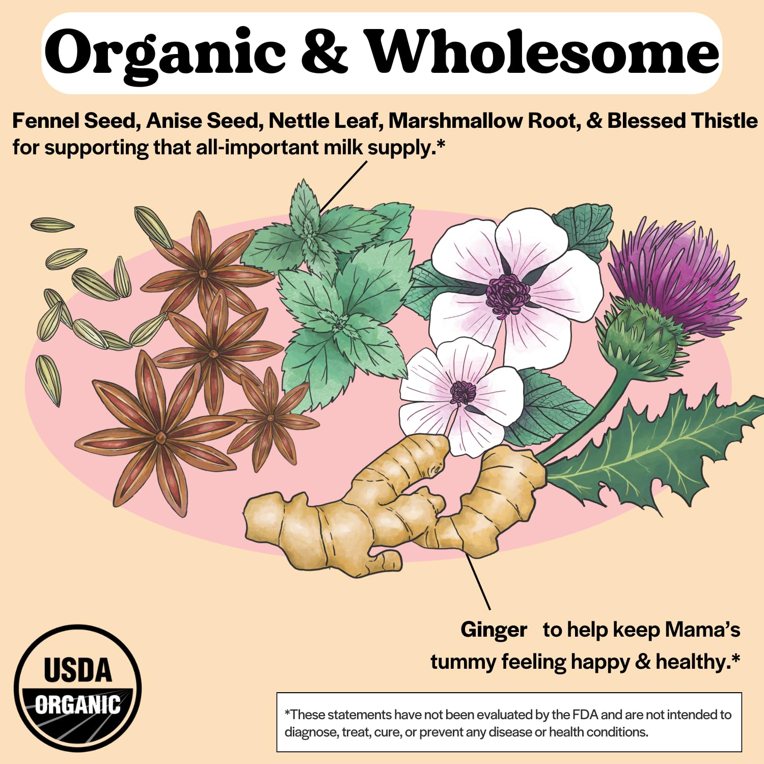 Herbal supplements for postpartum recovery