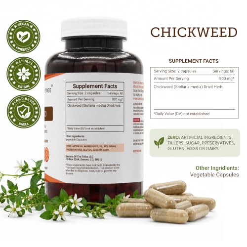 Herbal supplements for skin nourishment