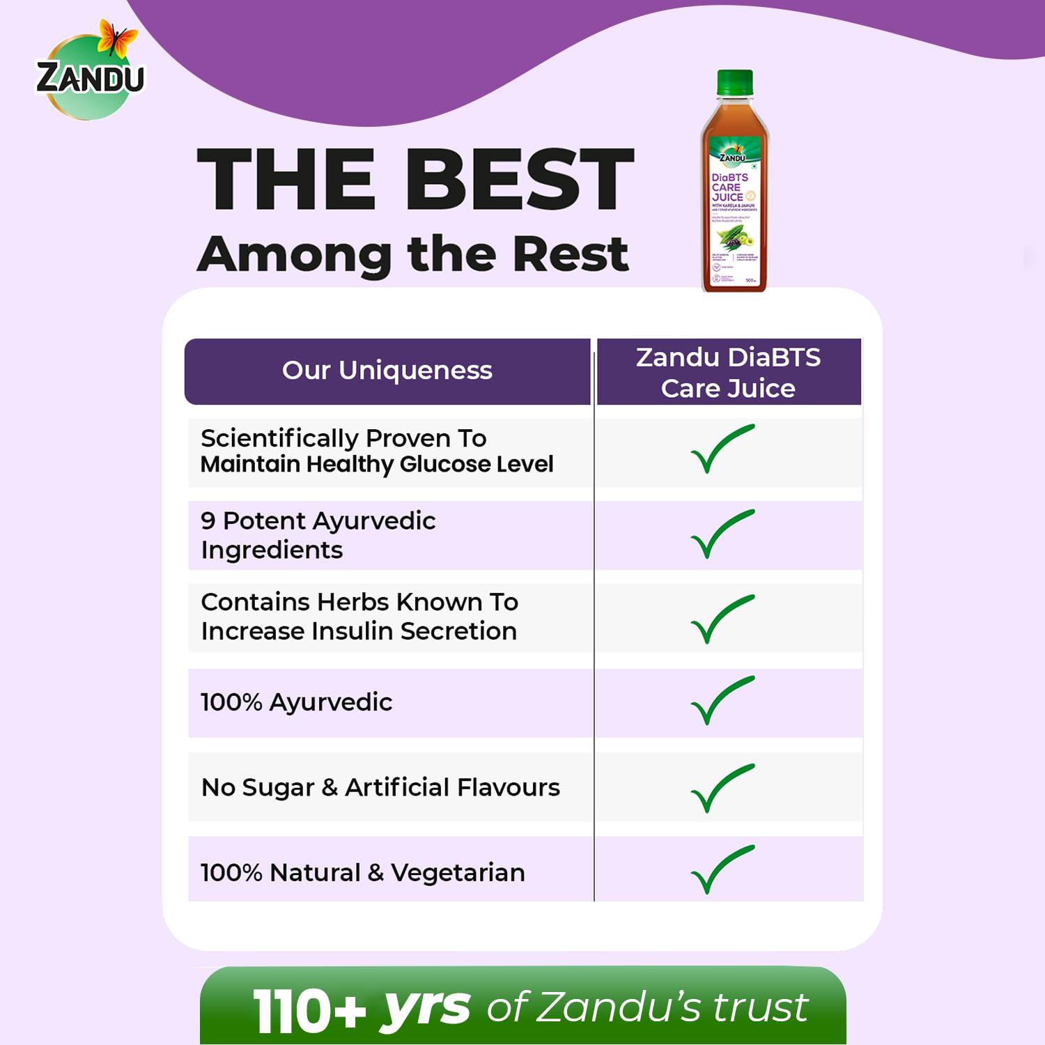 herbal supplements with Karela extract