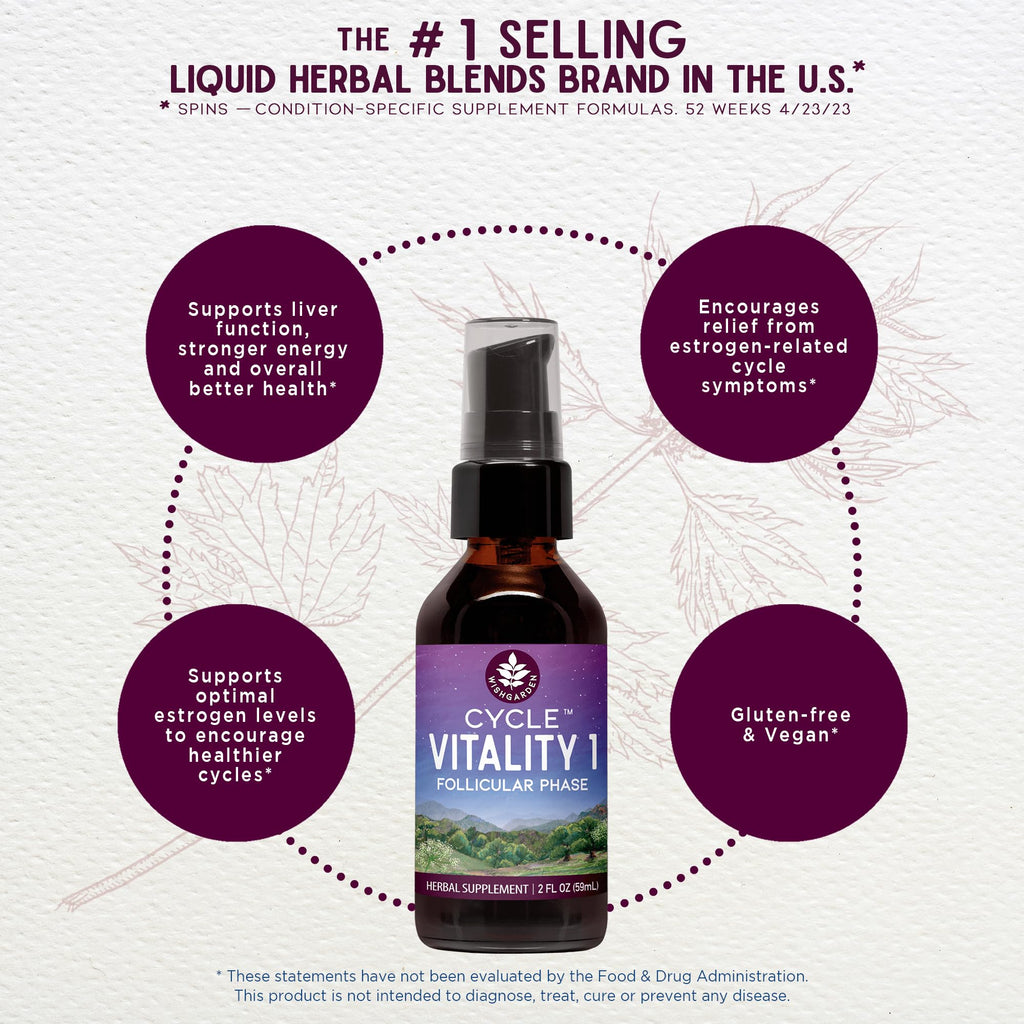 herbal support for estrogen balance