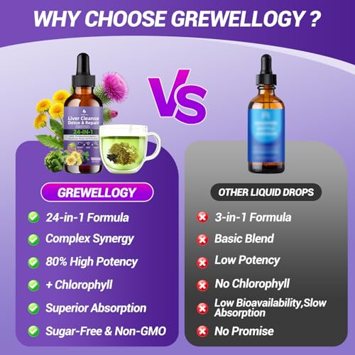 Herbal support for liver function