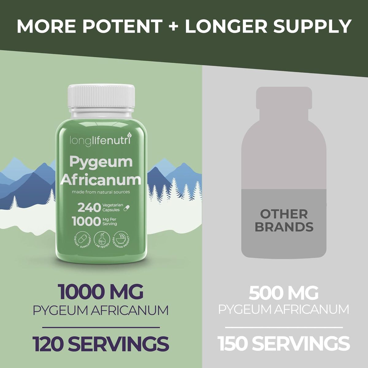Herbal support for men's wellness