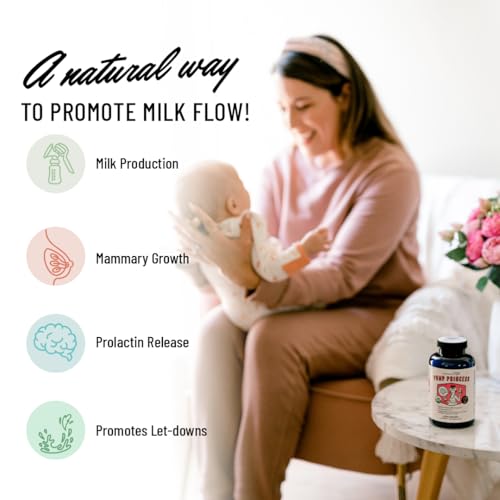 Herbal support for milk production