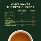 Herbal tea blend for digestive health