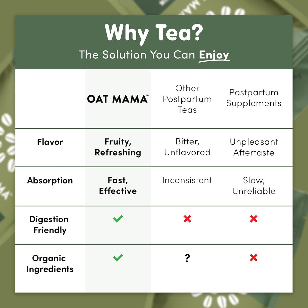 herbal tea blend for postpartum wellness