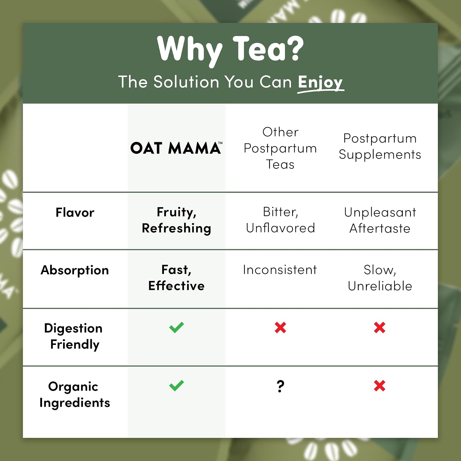 herbal tea blend for postpartum wellness