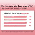 herbal tea for digestive health
