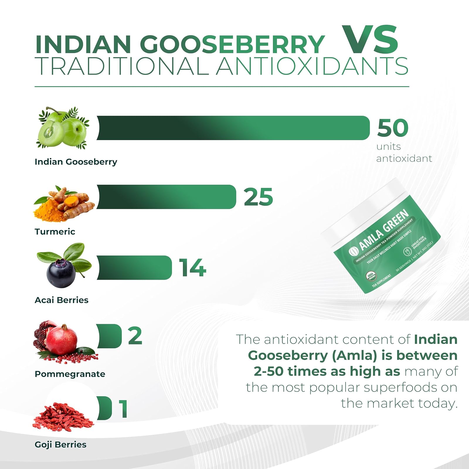Herbal tea for immune support