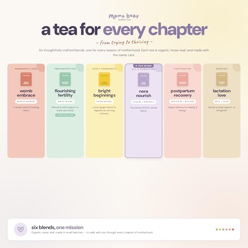Herbal tea for pregnancy wellness