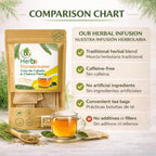Herbal tea for urinary support