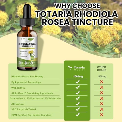 Herbal tincture for daily wellness