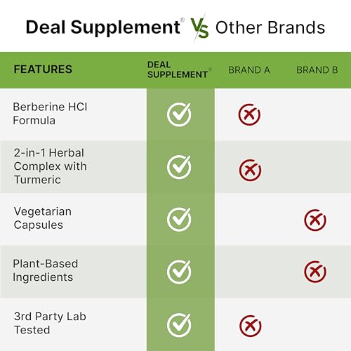Herbal turmeric capsules for overall health