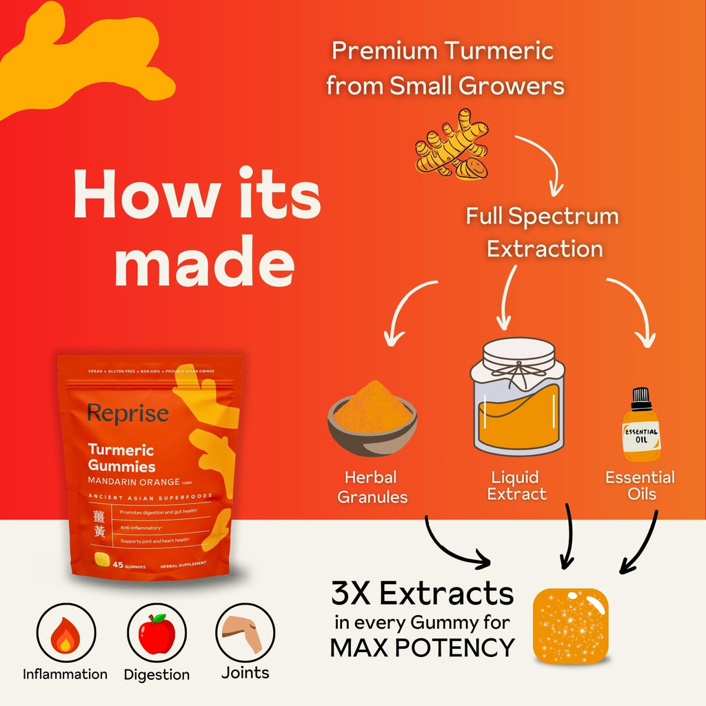 herbal turmeric gummies for joint health